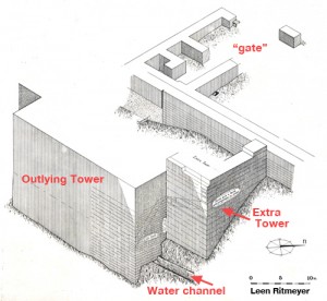 The Water Gate of Jerusalem – Ritmeyer Archaeological Design