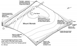 What happened to Solomon’s Palace in Jerusalem? – Ritmeyer ...