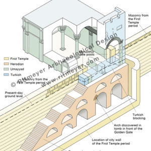 Nehemiah’s Temple Mount – Ritmeyer Archaeological Design