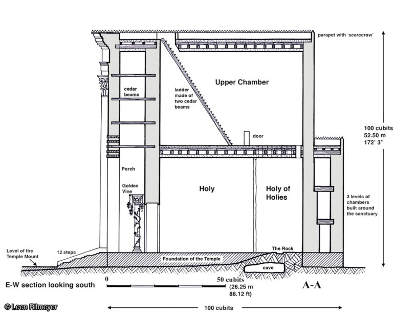 Herod’s Temple – Ritmeyer Archaeological Design