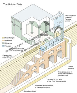 The Golden Gate of the Temple Mount in Jerusalem – Ritmeyer ...