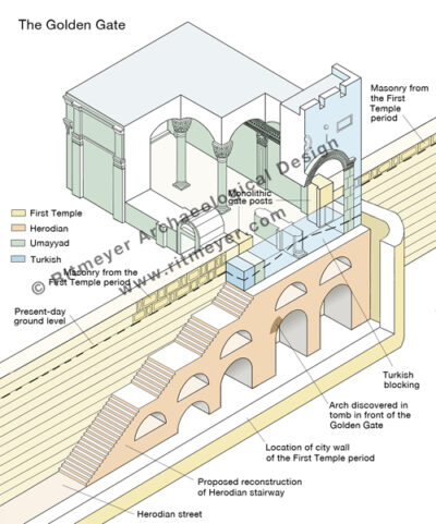 The Golden Gate of the Temple Mount in Jerusalem – Ritmeyer ...