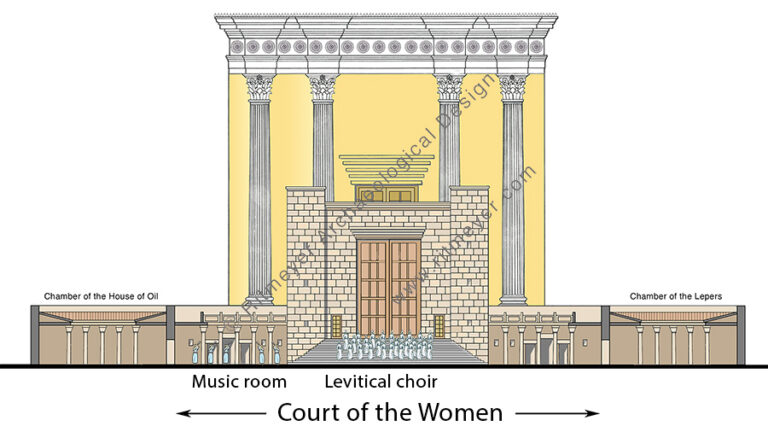 Music in the Temple – Ritmeyer Archaeological Design