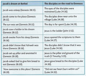 The Road to Emmaus – Ritmeyer Archaeological Design