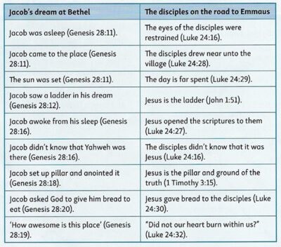 Ritmeyer Archaeological Design – Page 2 – …for the latest research ...